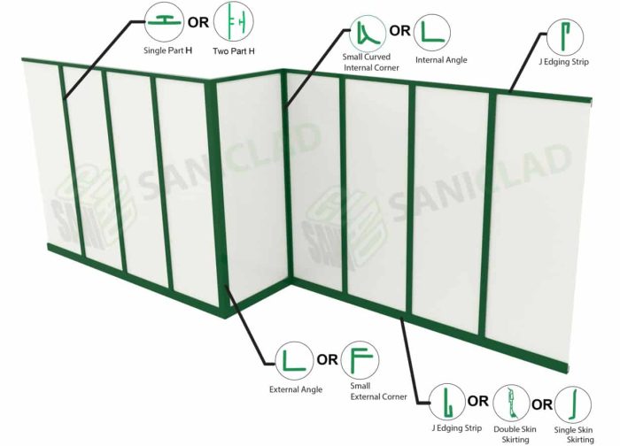 SaniClad 1.5mm PVC Hygienic White Wall Cladding - Sale On!